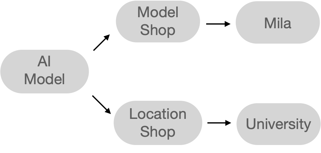 Fall Fashion 2024 Trends with AI Generated Fashion Models