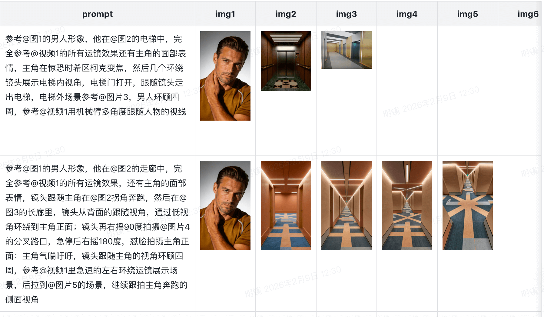 Seedance 2 0 Guide How To Master The Prompt Script Weshop Ai Blog